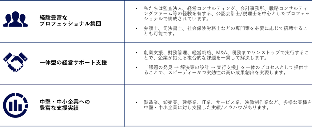 私たちについて – Formed Group